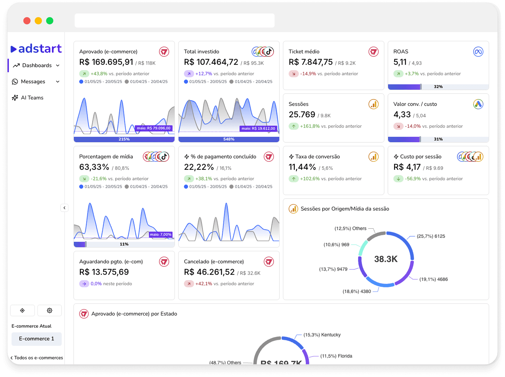 Adstart | Todas as plataformas, uma aba